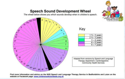 Speech, Language & Communication > Hunton & Arrathorne Primary School